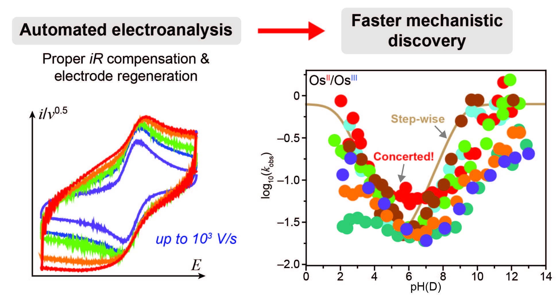 Publications of the Liu group | The Chong Liu Lab @ UCLA